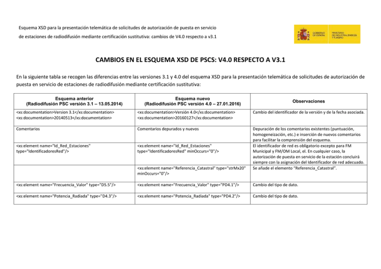 Diferencias entre el esquema XSD V3.1 y XSD V4.0 para