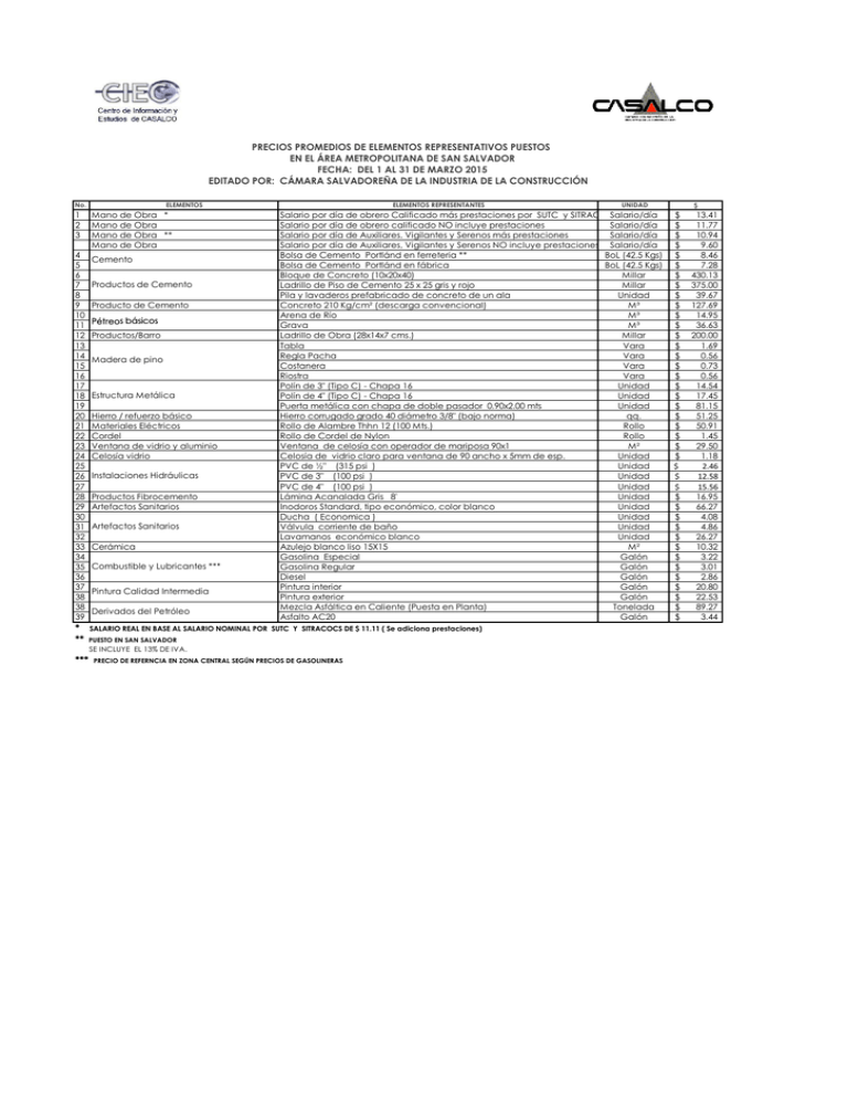 Precios Promedio de Materiales de la Construcción