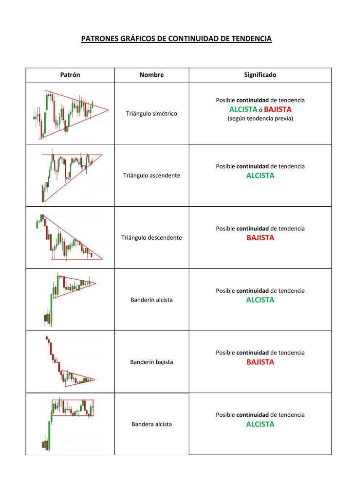 Patrones de continuidad de tendencia