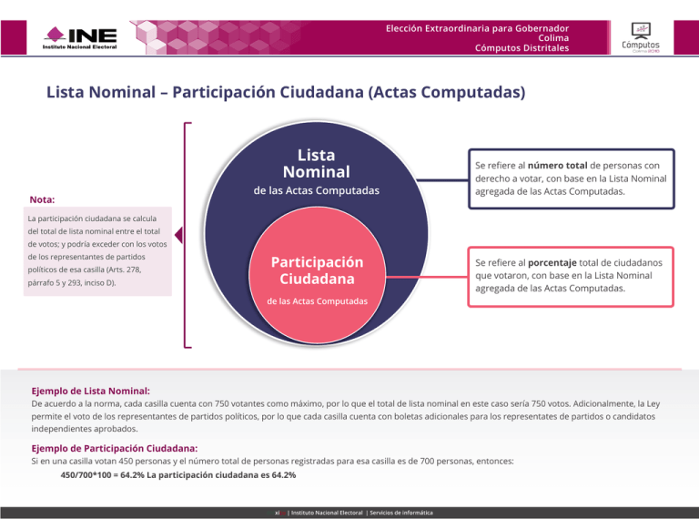 Lista Nominal Lista Nominal