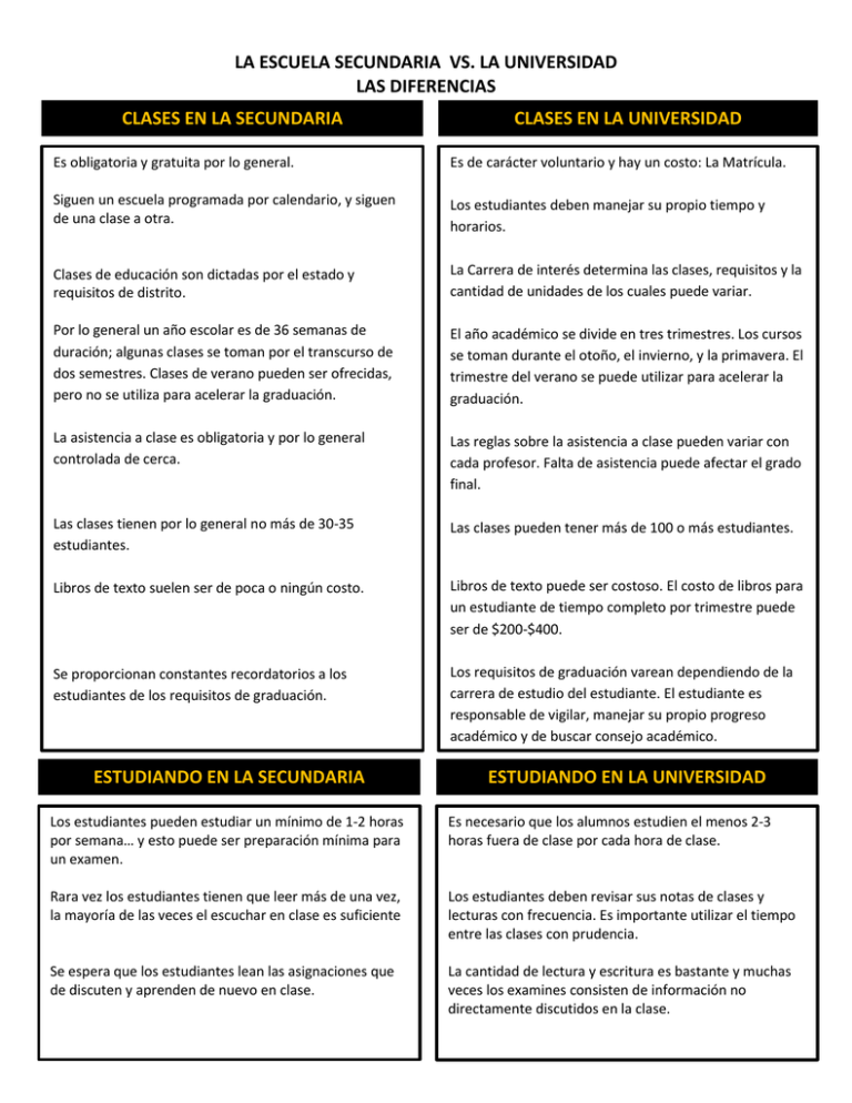 LA ESCUELA SECUNDARIA VS. LA UNIVERSIDAD LAS