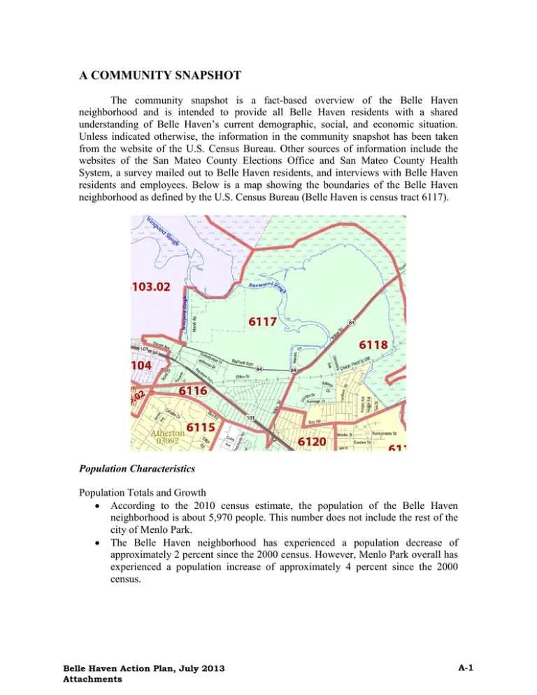 A COMMUNITY SNAPSHOT