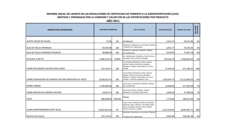 emitidas y aprobadas por la comisión y valor fob de las