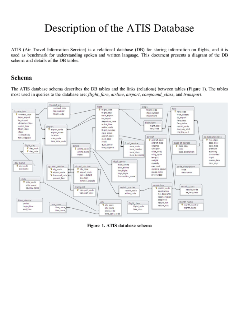 Descripción de la Base de Datos ATIS