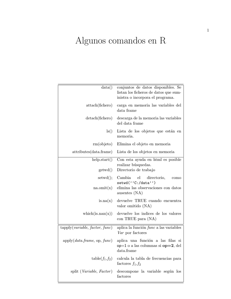 Comandos básicos de R