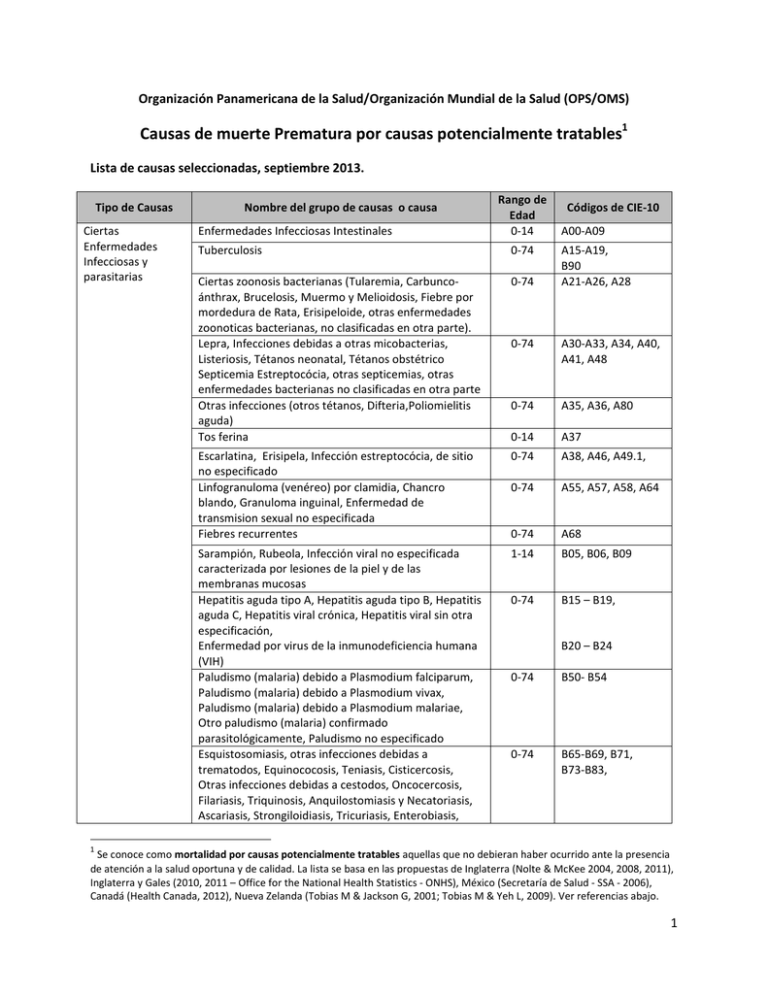 Causas de muerte prematura por causas