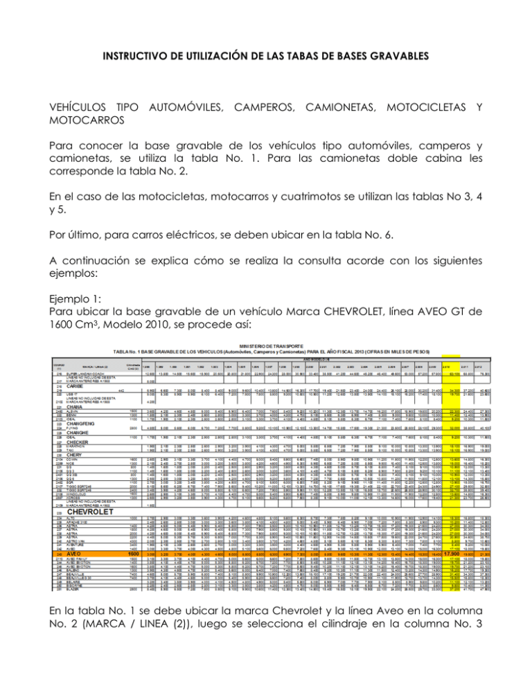 instructivo de utilización de las tabas de bases gravables vehículos