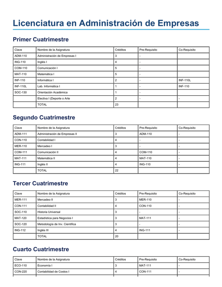 Licenciatura en Administración de Empresas