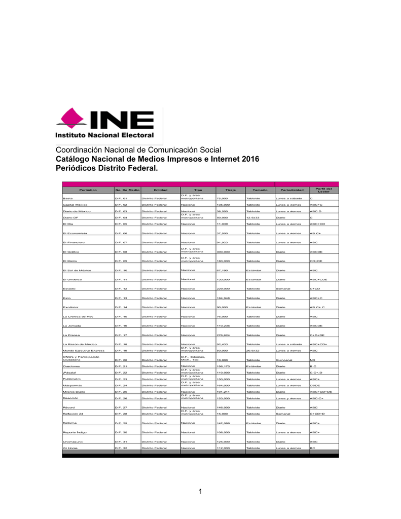 Coordinación Nacional de Comunicación Social Catálogo Nacional
