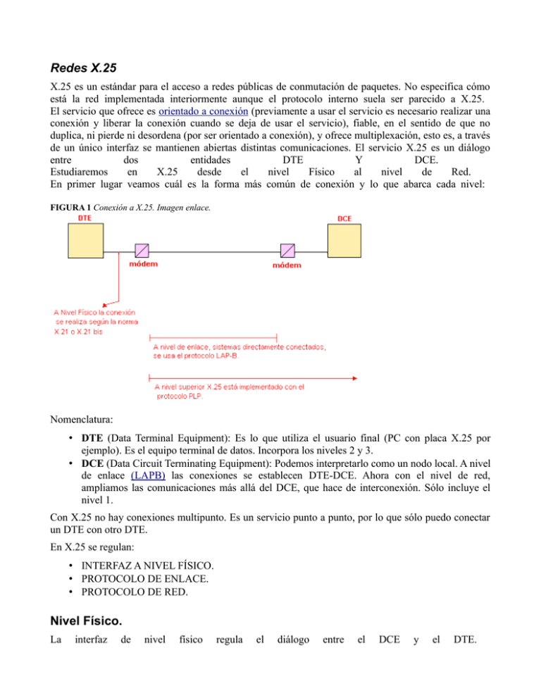 Redes X.25 Nivel Físico.