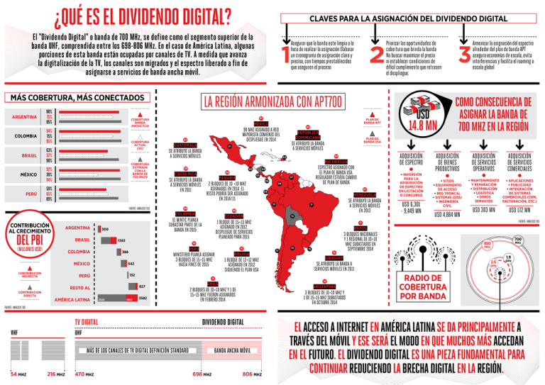 ¿Qué es el DiviDenDo Digital?