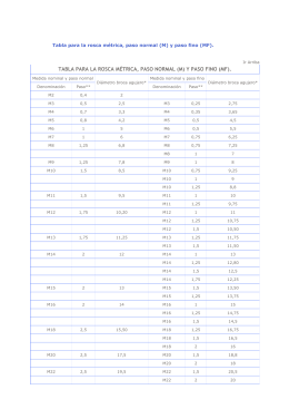 ROSCA WHITWORTH (BSW) ROSCA UNC ROSCA SAE (UNF