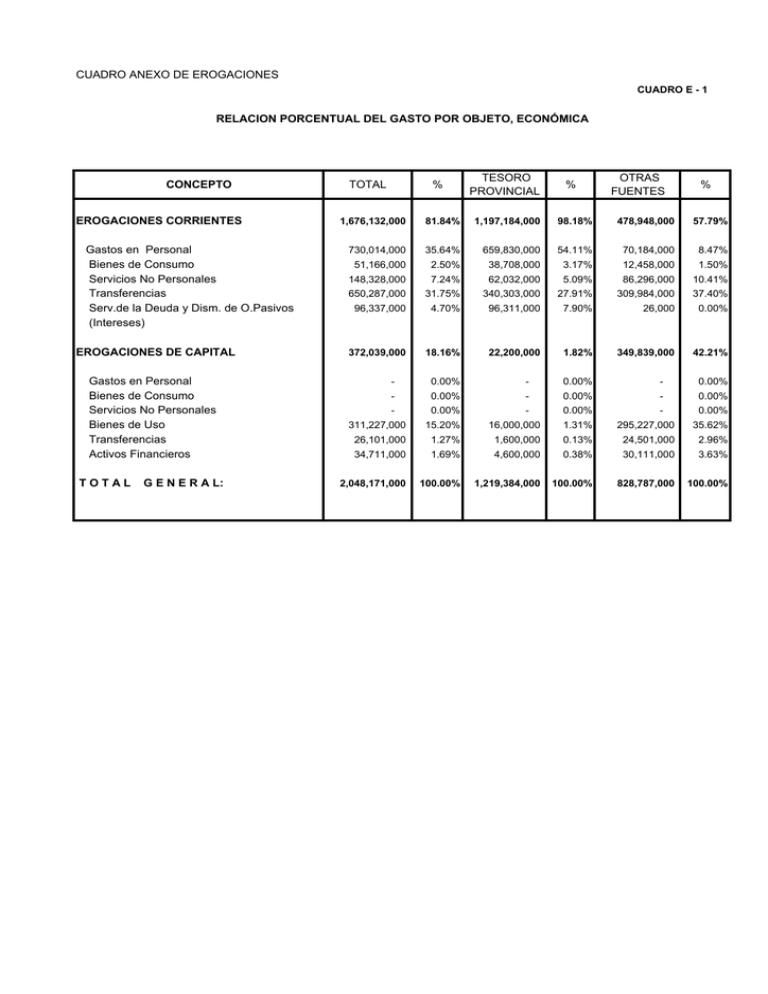 Erogaciones - Gobierno de Entre Ríos