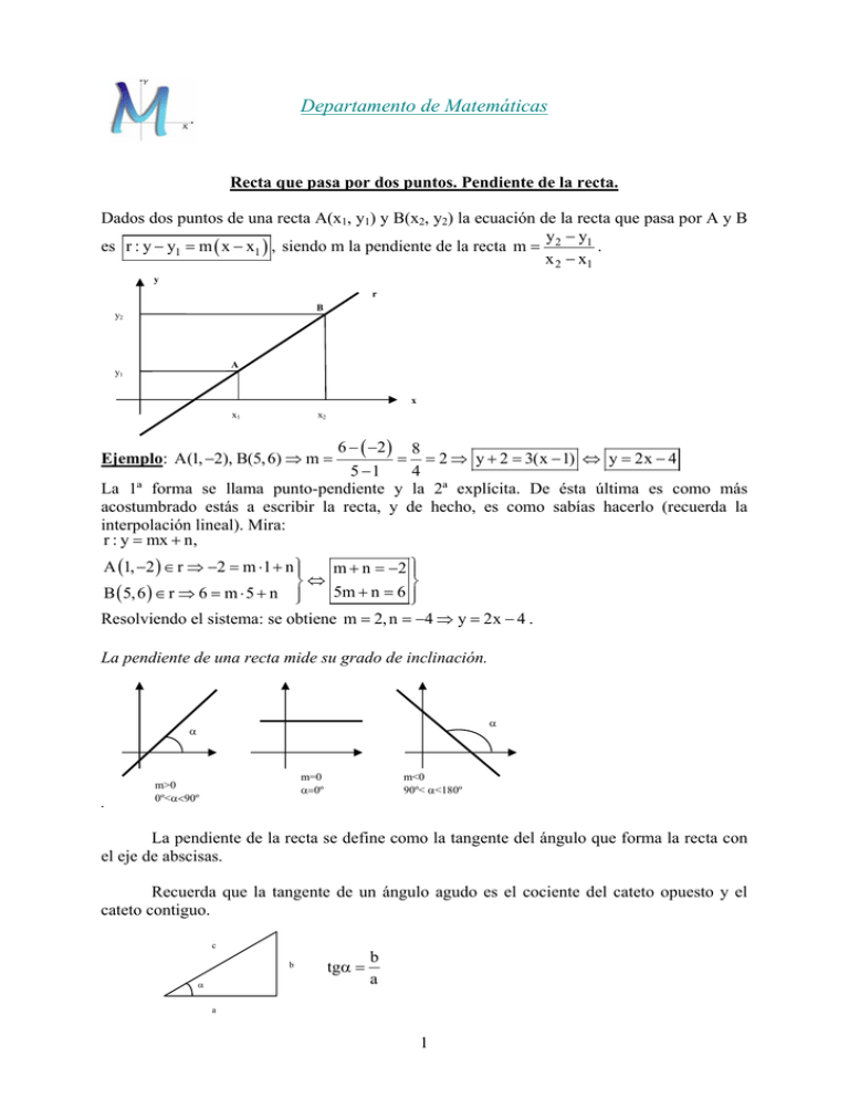 Recta Que Pasa Por Dos Puntos