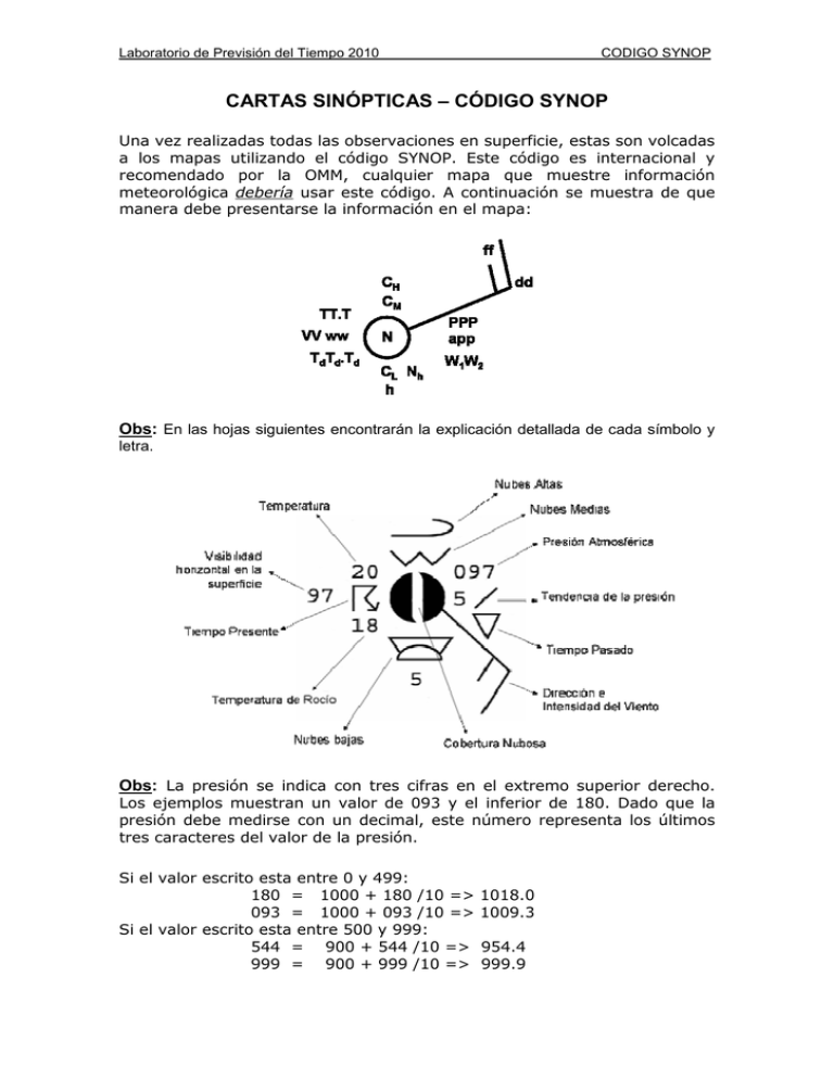 Clave SYNOP - Laboratorio Sinóptico
