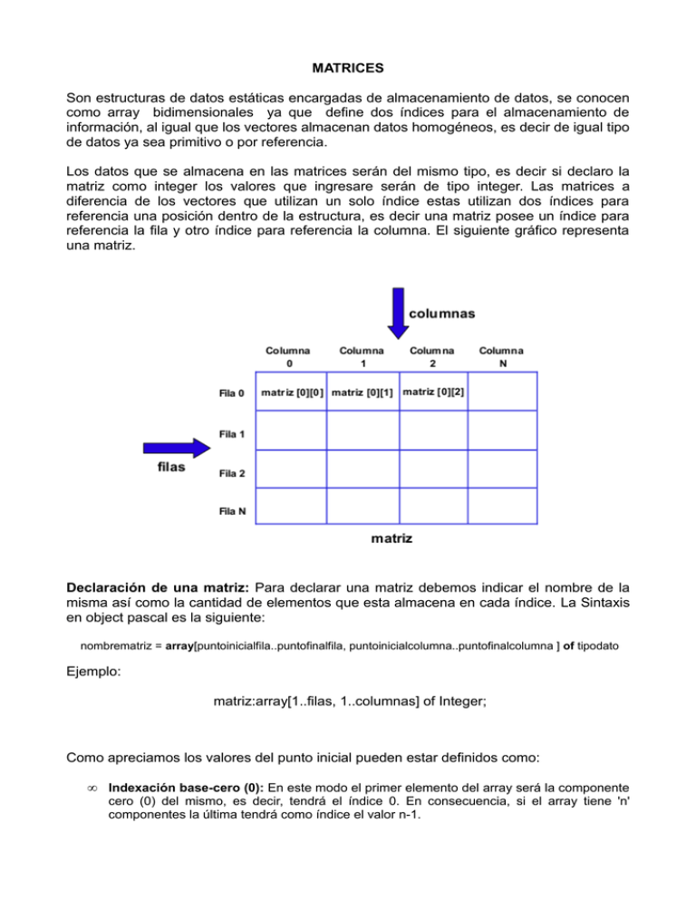 MATRICES Son estructuras de datos estáticas encargadas de