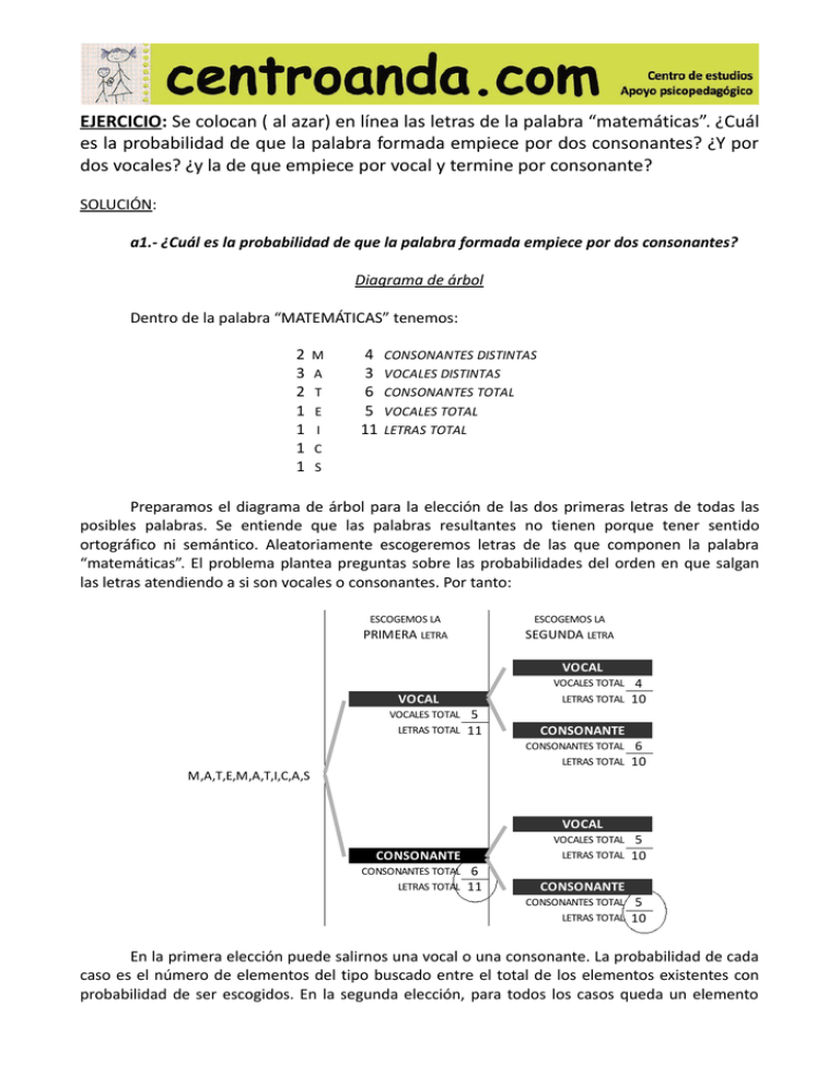 Problema palabra matematicas