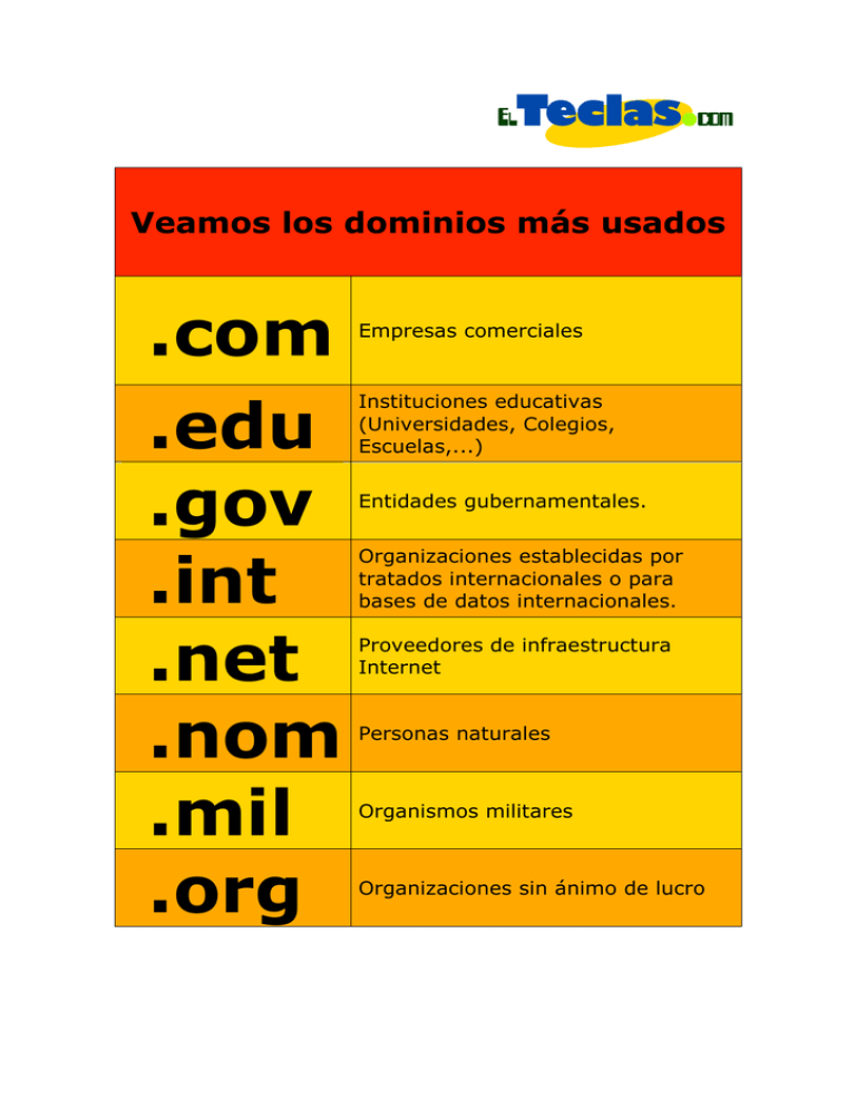 Veamos los dominios más usados