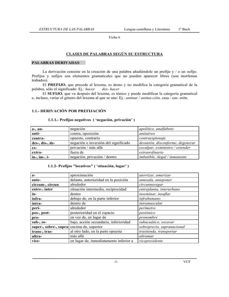 CLASES DE PALABRAS SEGÚN SU ESTRUCTURA PALABRAS