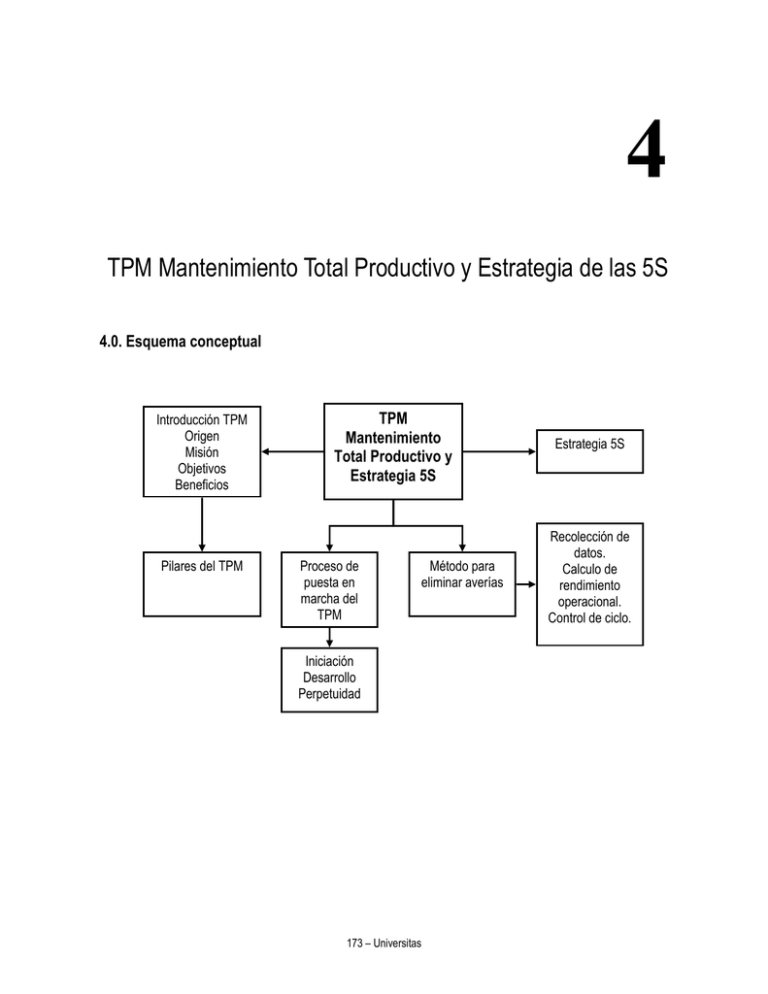 TPM Mantenimiento total productivo.