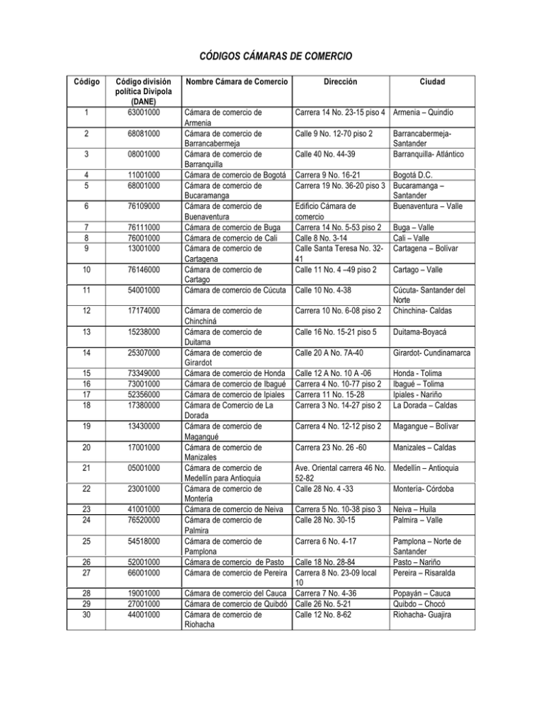 Códigos Cámaras de comercio