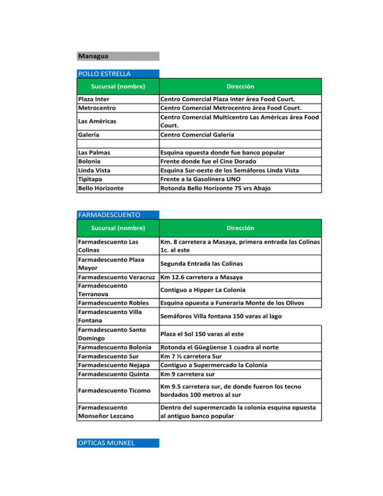Managua POLLO ESTRELLA