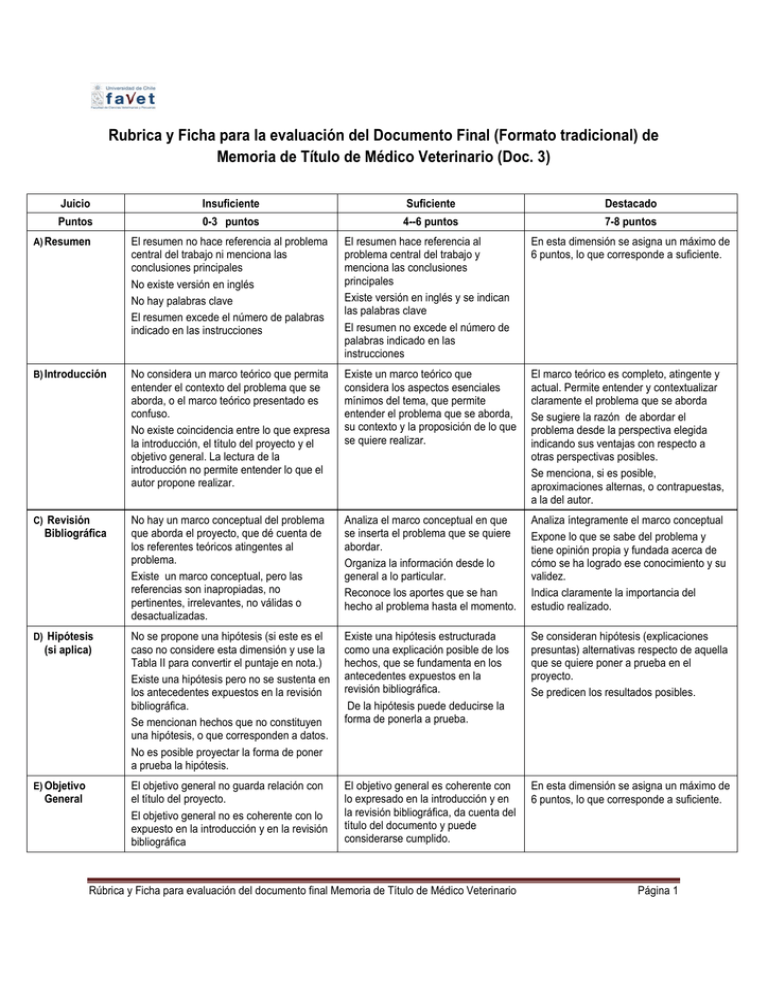 Rubrica y Ficha para la evaluación del Documento Final (Formato
