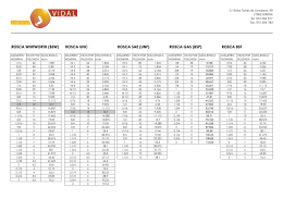 TABLA PARA LA ROSCA MÉTRICA, PASO NORMAL (M) Y PASO