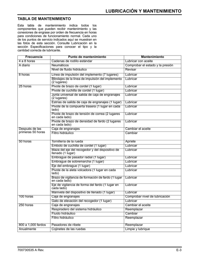 lubricación y mantenimiento