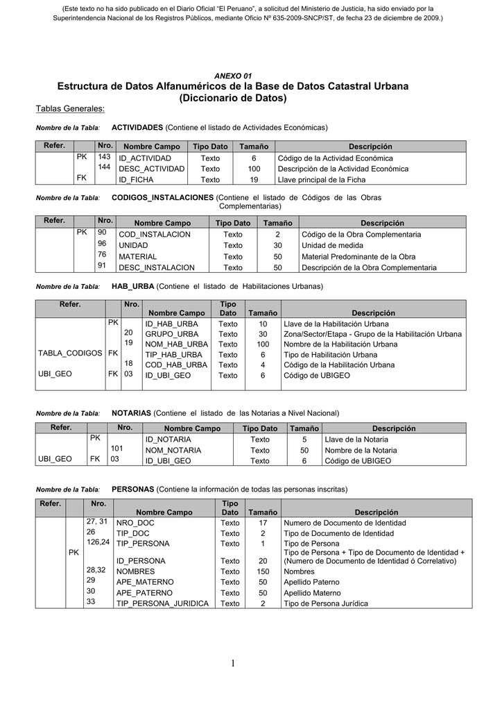 1 Estructura de Datos Alfanuméricos de la Base de Datos