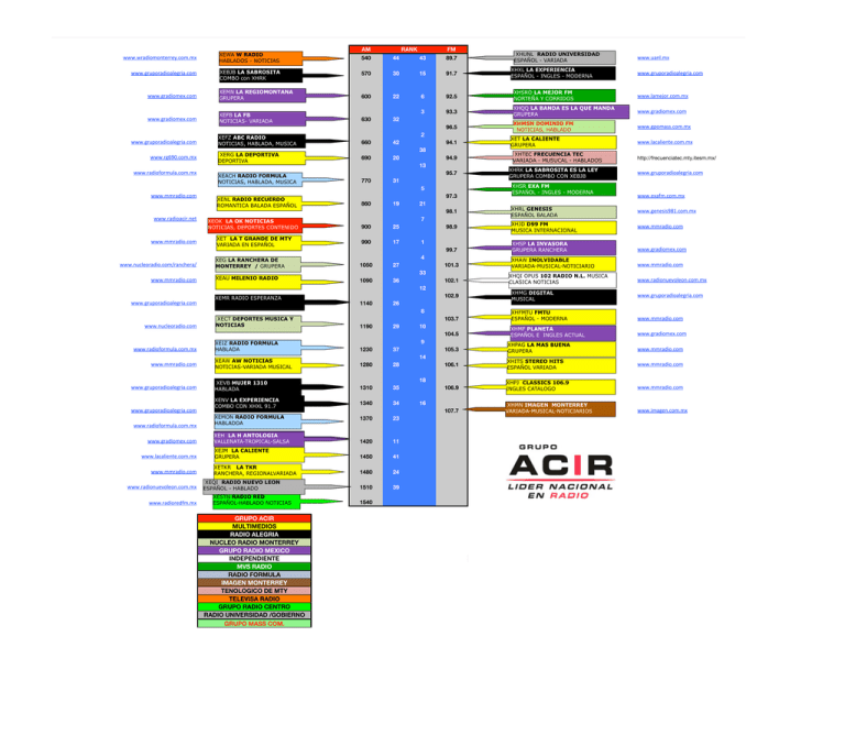 grupo acir rupo acir multimedios ltimedios radio alegria dio alegria