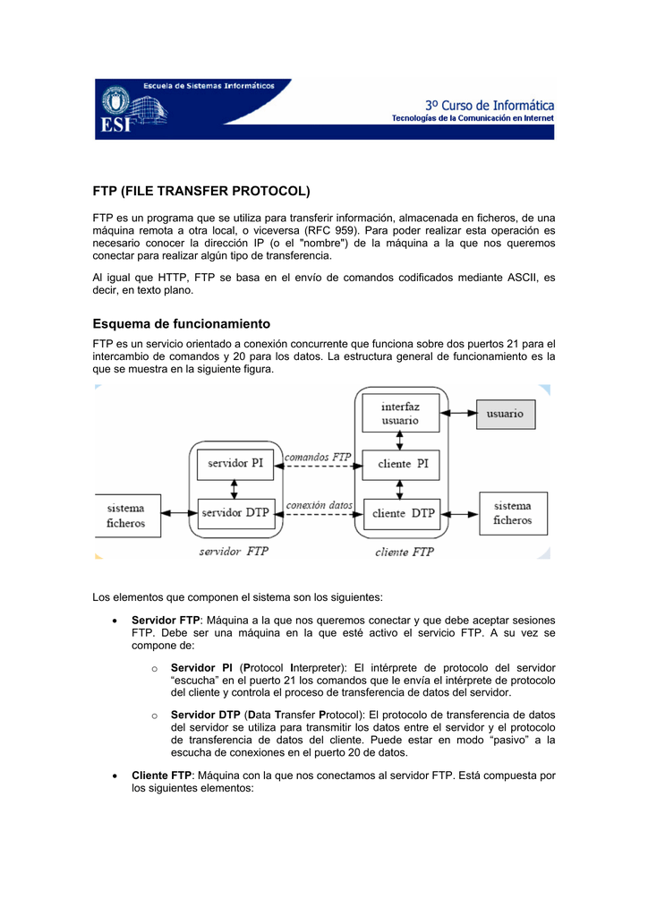 FTP (FILE TRANSFER PROTOCOL) Esquema de funcionamiento