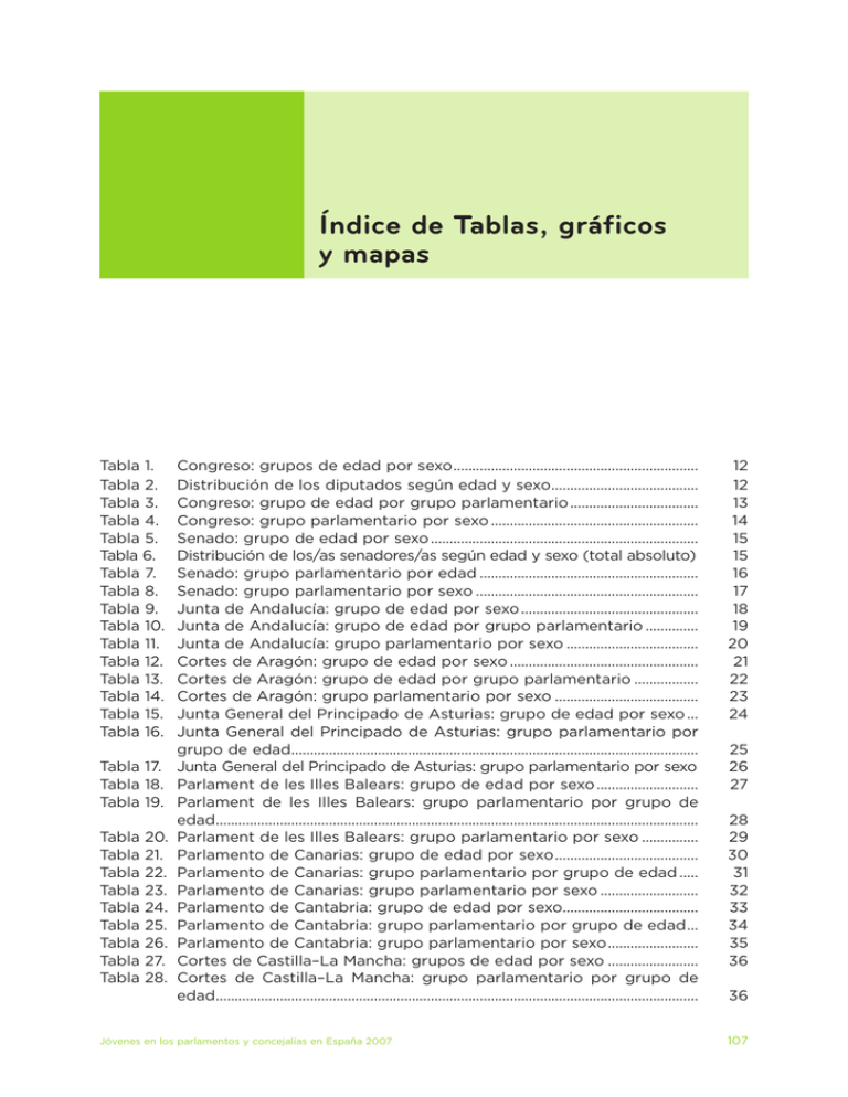 Índice de Tablas, gráficos y mapas