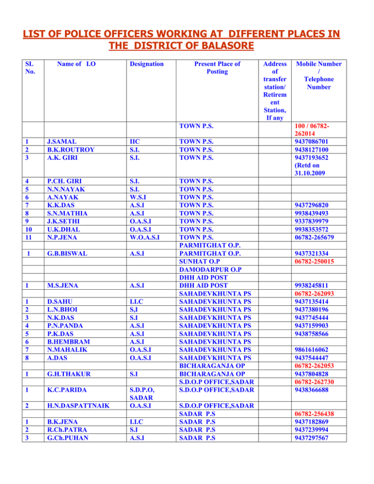 list of police officers working at different places in