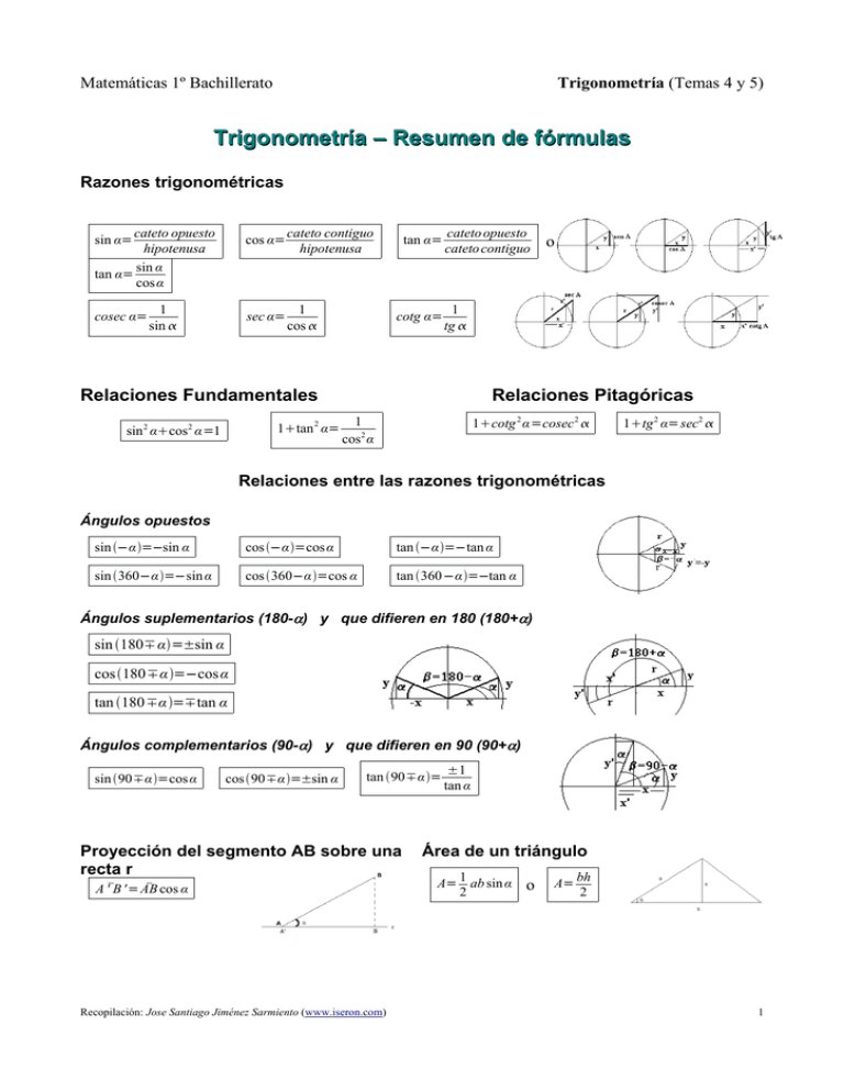 Trigonometría – Resumen de fórmulas