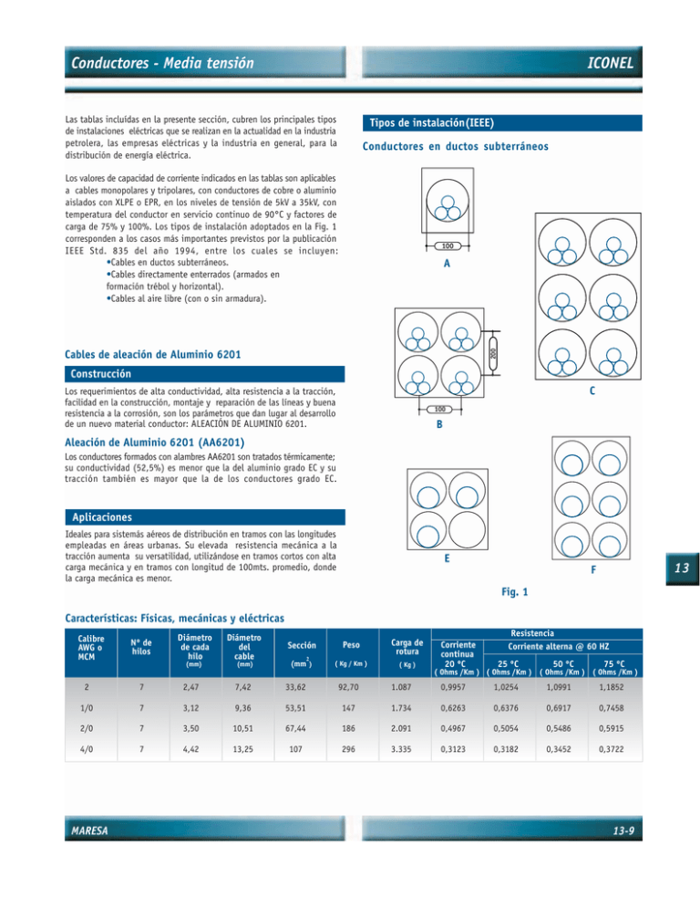 ICONEL Conductores - Media tensión