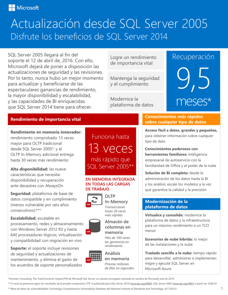 Breakthrough Data Platform Performance with SQL 2014