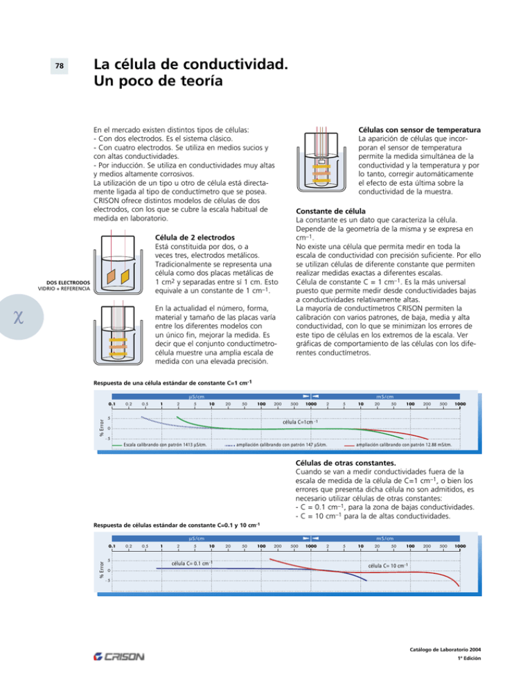 La célula de conductividad. Un poco de teoría
