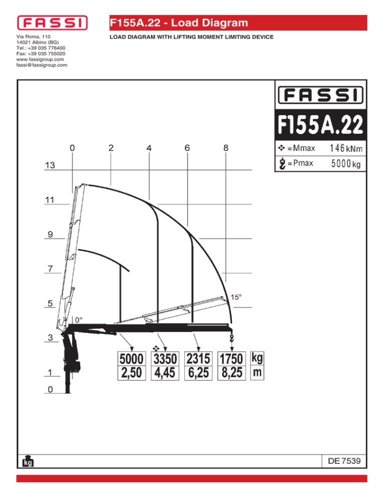 F155A.22 - Load Diagram