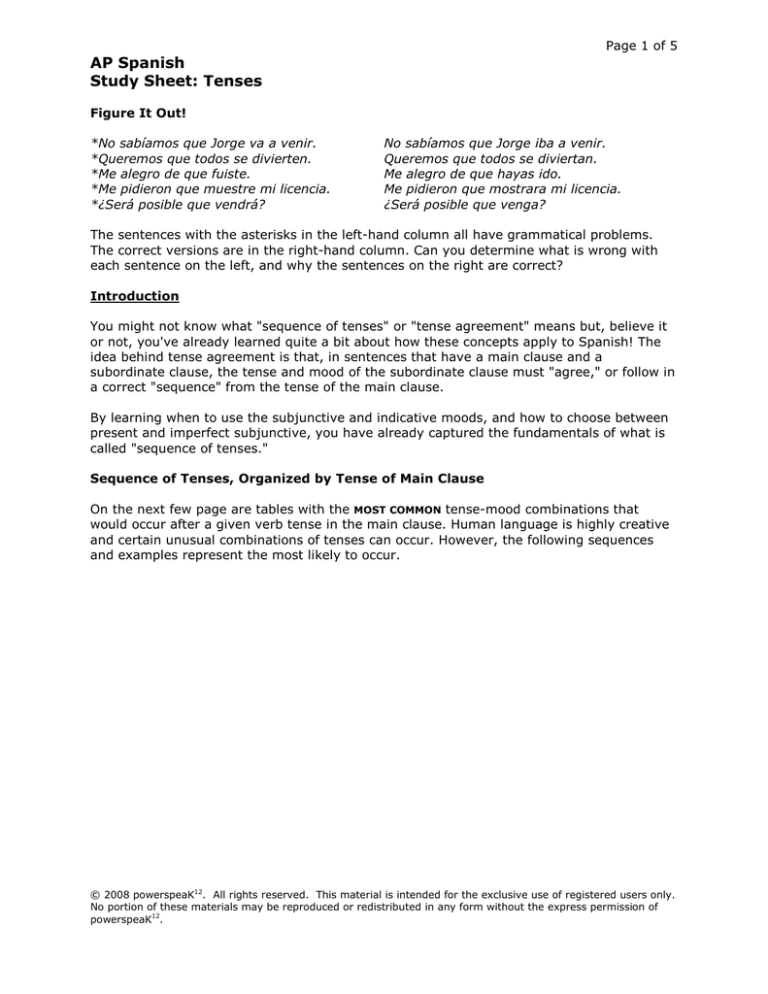 AP Spanish Study Sheet: Tenses