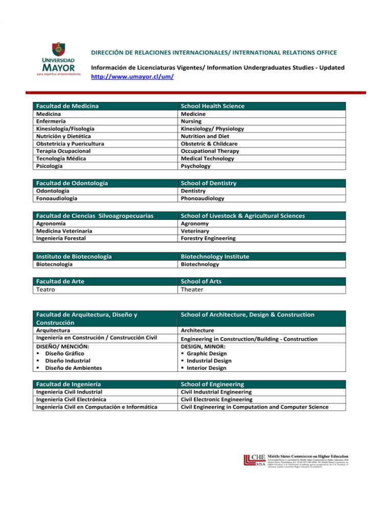 DIRECCIÓN DE RELACIONES INTERNACIONALES