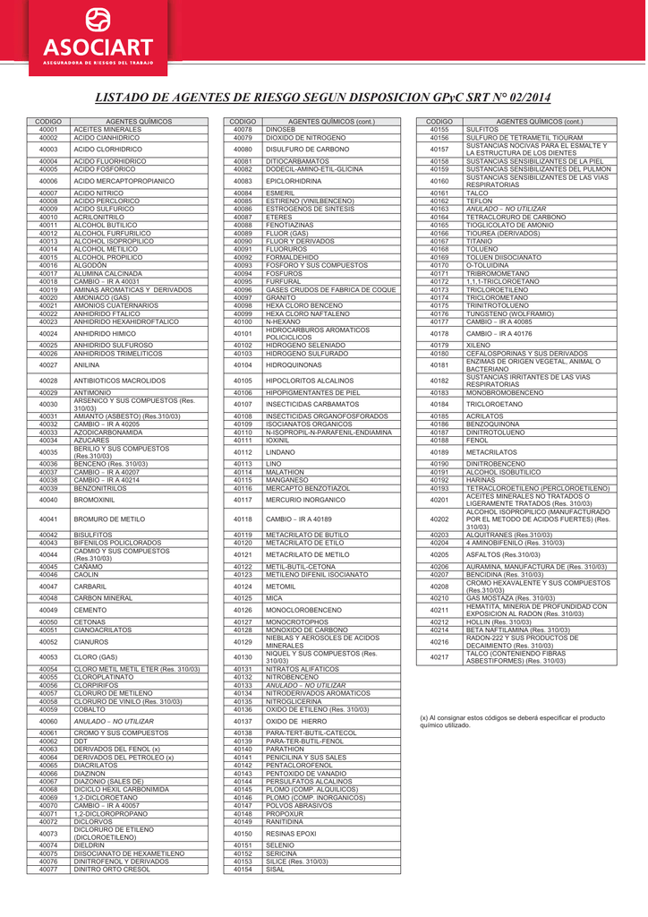 LISTADO DE AGENTES DE RIESGO SEGUN CIRCULAR SM
