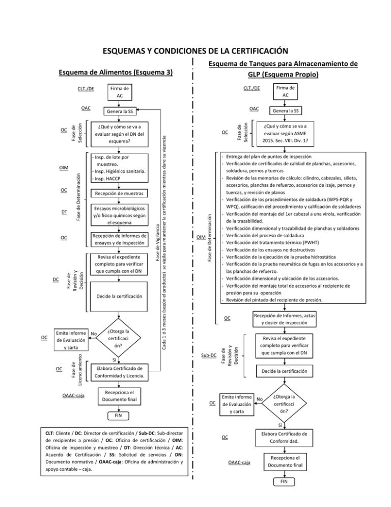 ESQUEMAS Y CONDICIONES DE LA CERTIFICACIÓN