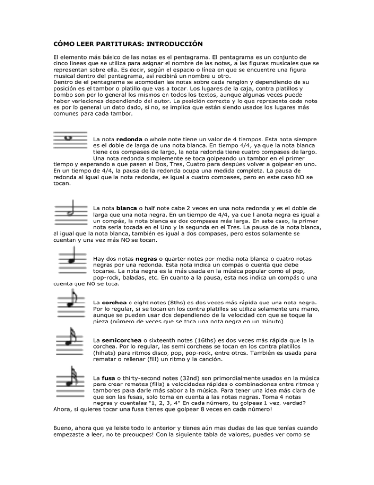 CÓMO LEER PARTITURAS: INTRODUCCIÓN