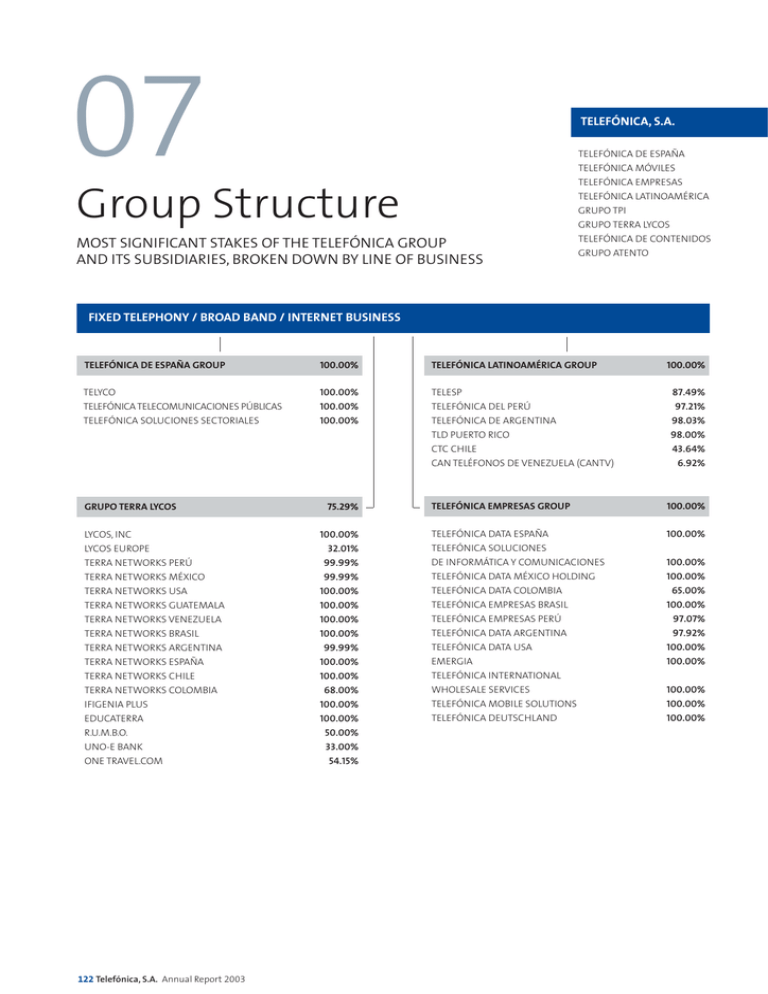 Group Structure
