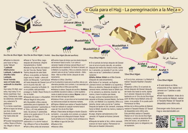Guía para el Hajj - La peregrinación a la Meca