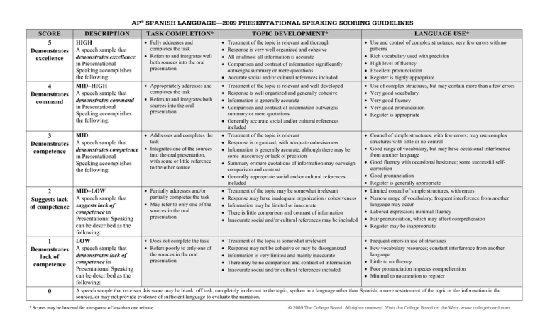 ap® spanish language—2009 presentational speaking