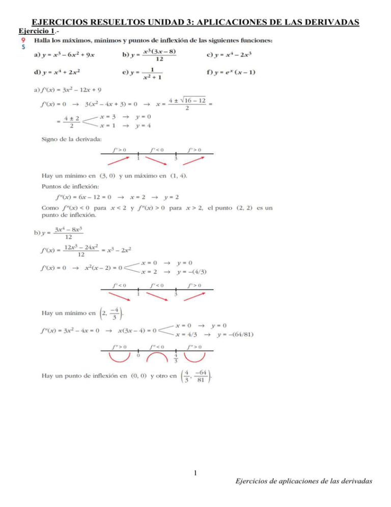 Ejercicios de aplicaciones de las derivadas