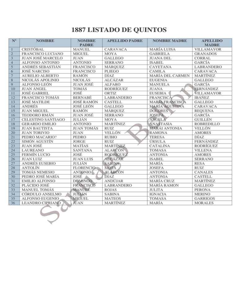 1887 LISTADO DE QUINTOS