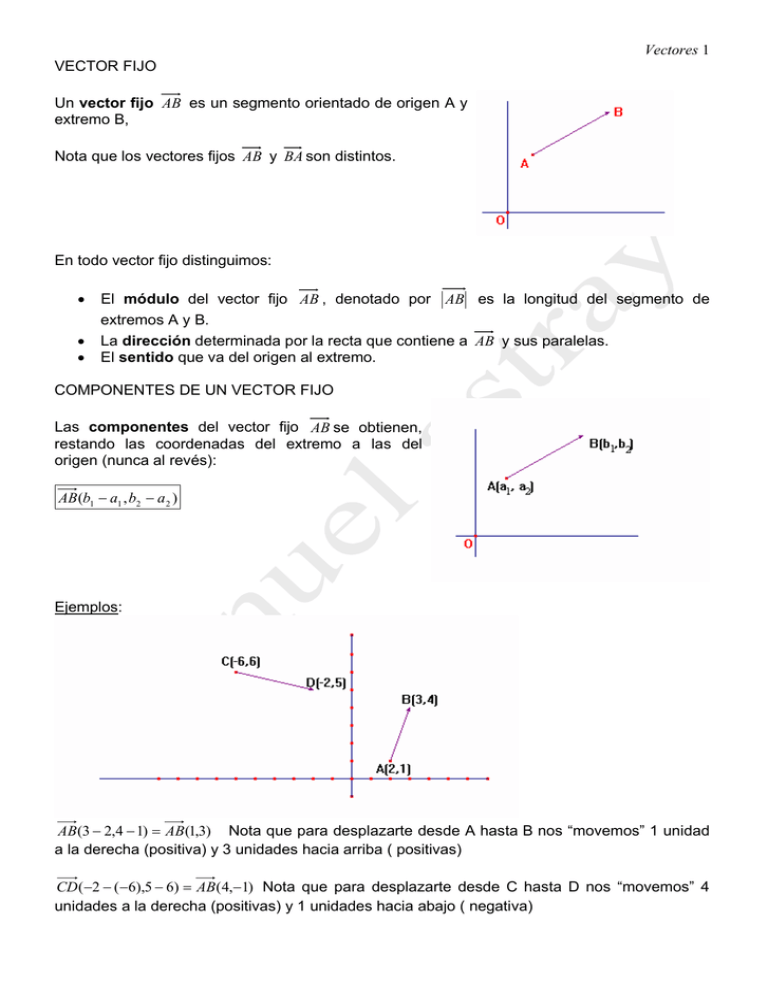 Vectores 1 VECTOR FIJO Un vector fijo AB es un segmento